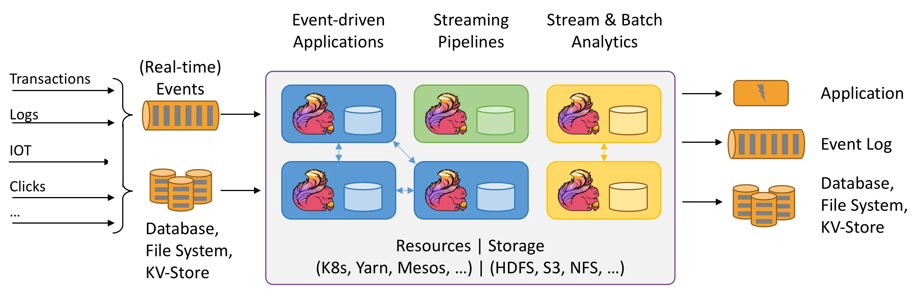 Apache Flink: Introducción 2023 - Aprender BIG DATA desde cero Apache Flink: Introducción 2023 - Aprender BIG DATA desde cero