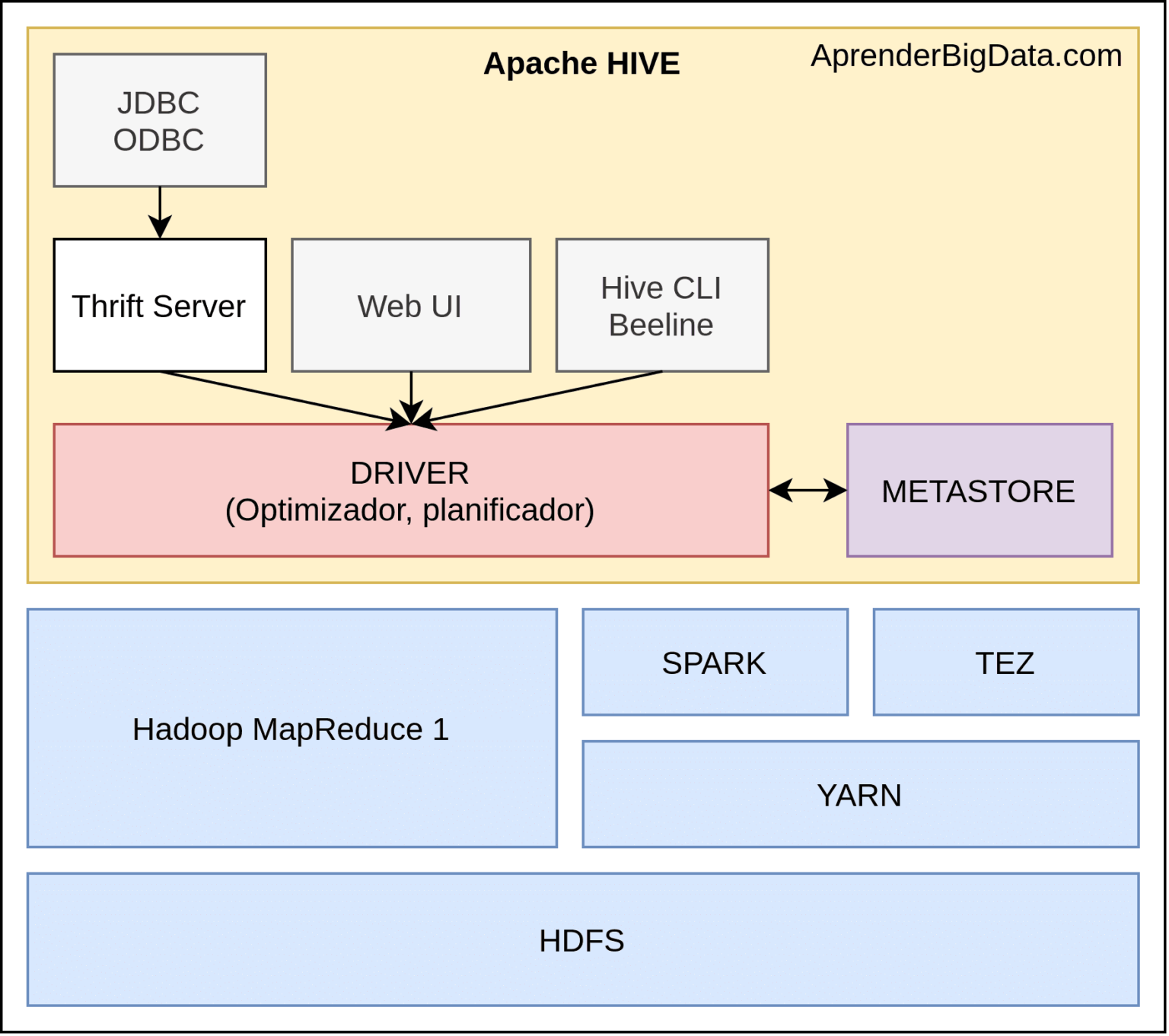 Apache Hive Introducci n Al Data Warehouse 2026 Apache Hive Introducci n Al Data Warehouse 2026