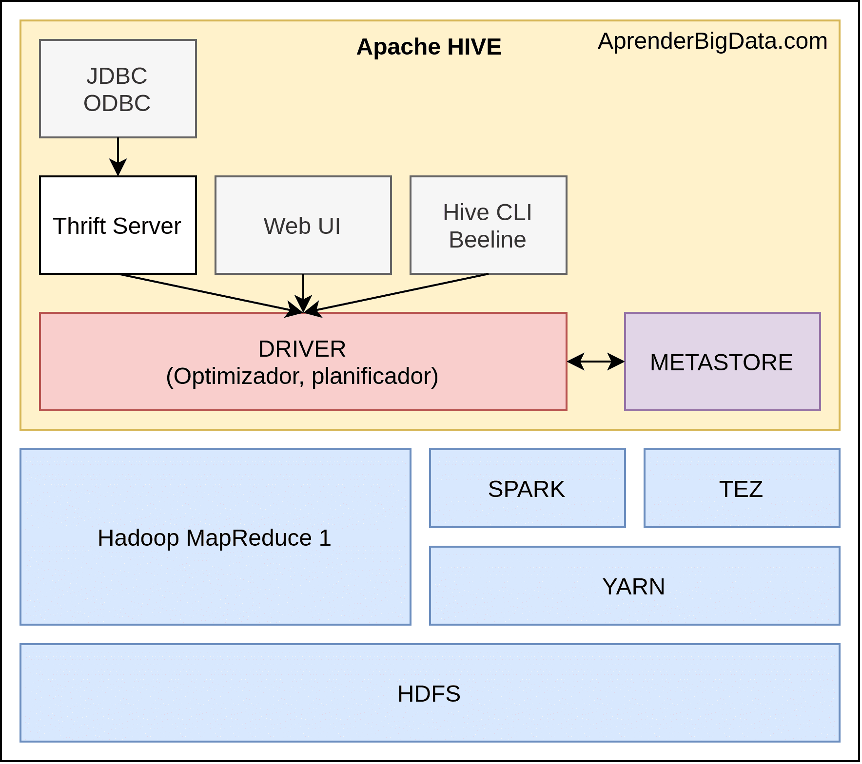 Apache Hive: Introducción al Data Warehouse 2025