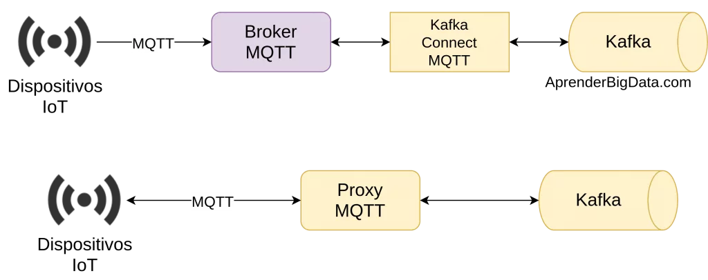 Introducción a MQTT y Mosquitto - Aprender BIG DATA desde cero