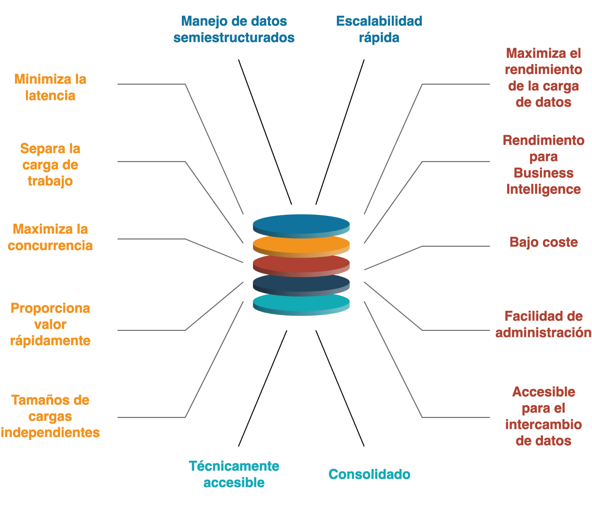 Qué es un Data Warehouse 2026 - Aprender BIG DATA
