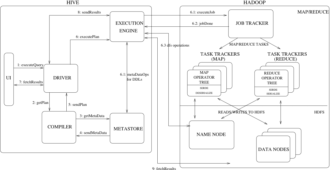 Apache Hive: Introducción al Data Warehouse 2026
