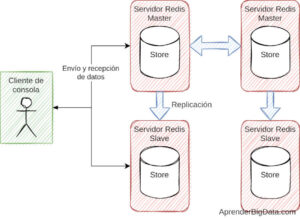Introducción a Redis: Base de datos en Memoria 2025