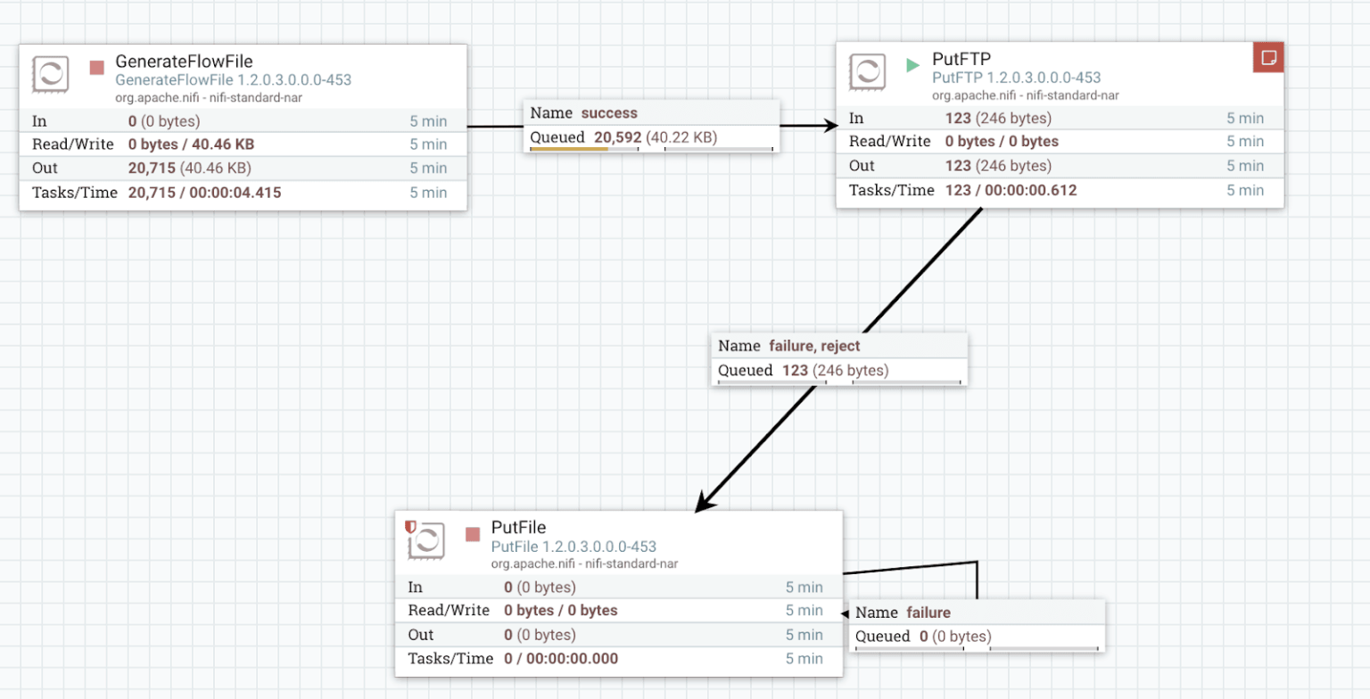 Apache NiFi: Introducción 2025 - Aprender BIG DATA
