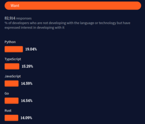 Introducción a Go - GoLang - Aprender BIG DATA desde cero
