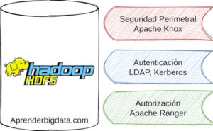 ¿Qué es HDFS? Introducción 2025 - Aprender BIG DATA