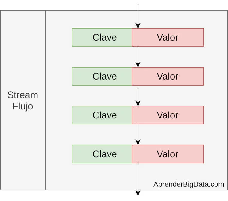 Apache Flink: Introducción 2023 - Aprender BIG DATA desde cero Apache Flink: Introducción 2023 - Aprender BIG DATA desde cero